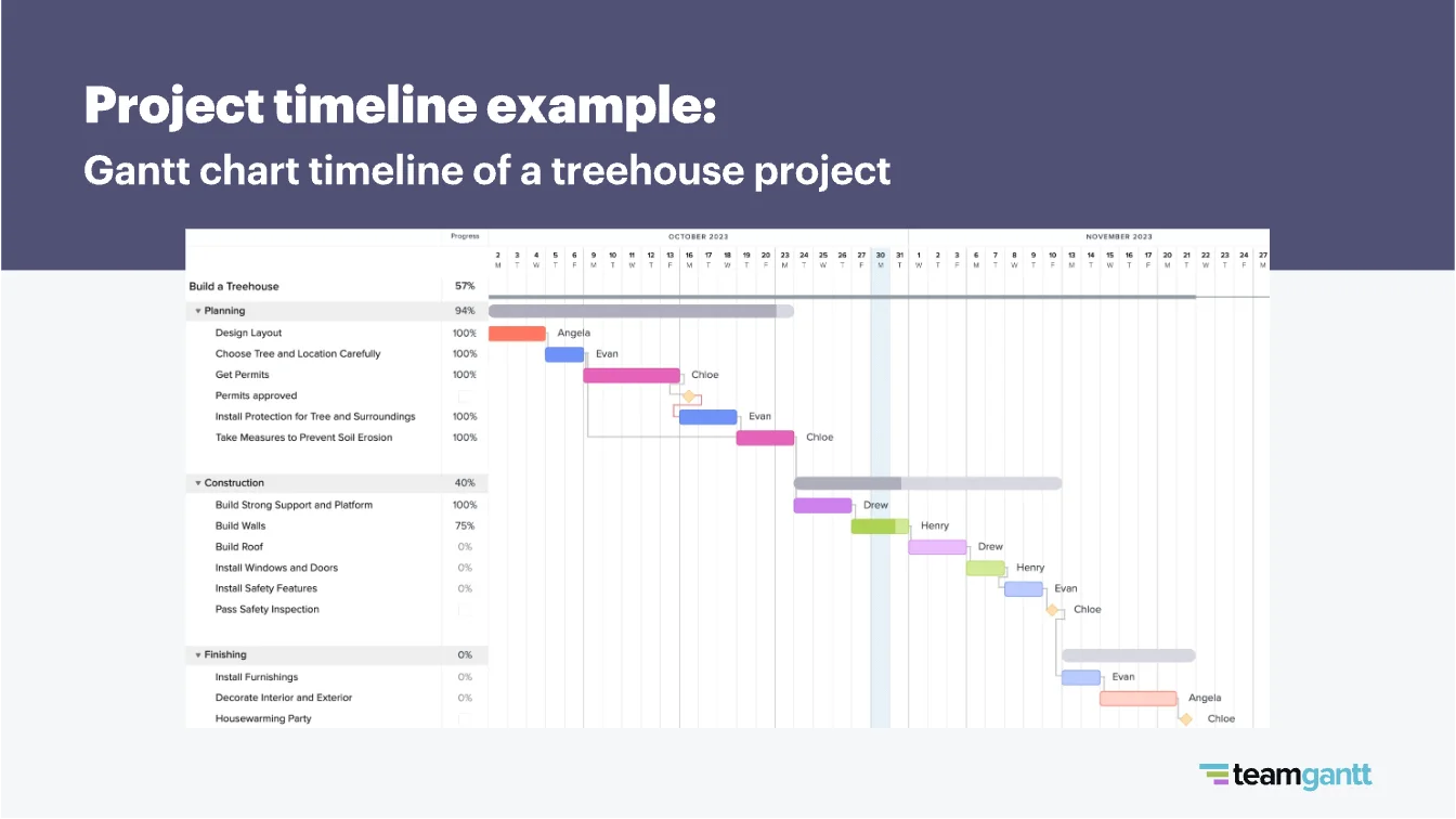 Project Timeline Templates For Powerpoint Word And Excel